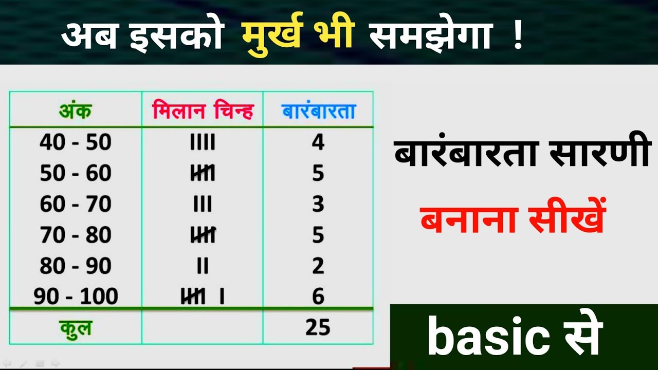 बारंबारता बंटन सारणी | barambarta sarni | barambarta sarni banane ka ...