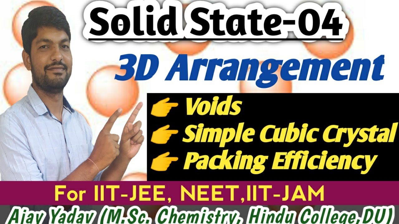 Simple Cubic Unit Cell|Voids|Unit Cell|Packing Efficiency|Coordination ...