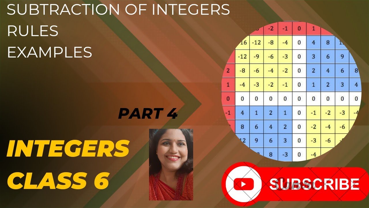 Class 6 | Subtraction of Integers| Integers made easy | Part 1| NCERT ...