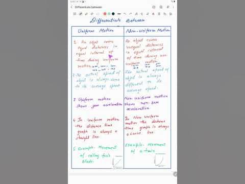 DIFFERENTIATE BETWEEN UNIFORM MOTION AND NON UNIFORM MOTION | CLASS IX | EDUMANTRA |#shorts ...