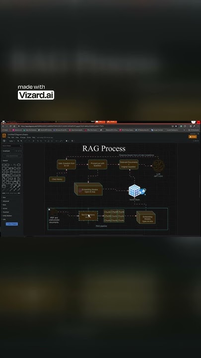 Converting Data into Vector Indexes for Efficient Storage - YouTube