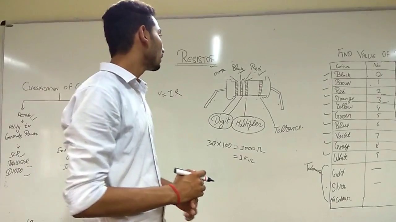 HOW TO CALCULATE RESISTANCE USING COLOR CODE EXPLAINED IN HINDI YouTube HOW TO CALCULATE RESISTANCE USING COLOR CODE EXPLAINED IN HINDI YouTube