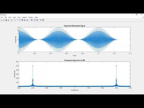 Frequency Spectrum of AM Signal using MATLAB - YouTube
