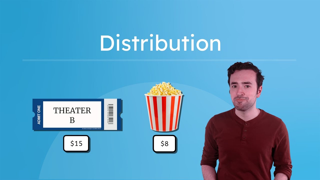 Distribution - How To Use the Distributive Property in Algebra - YouTube