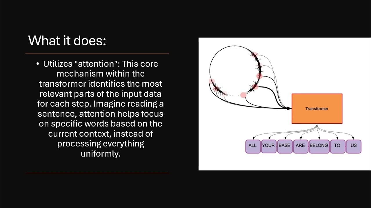 What is a transformer machine learning - YouTube