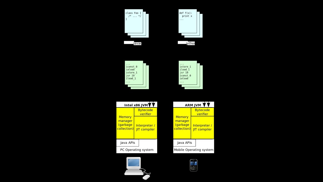 Virtual File System YouTube Virtual File System YouTube
