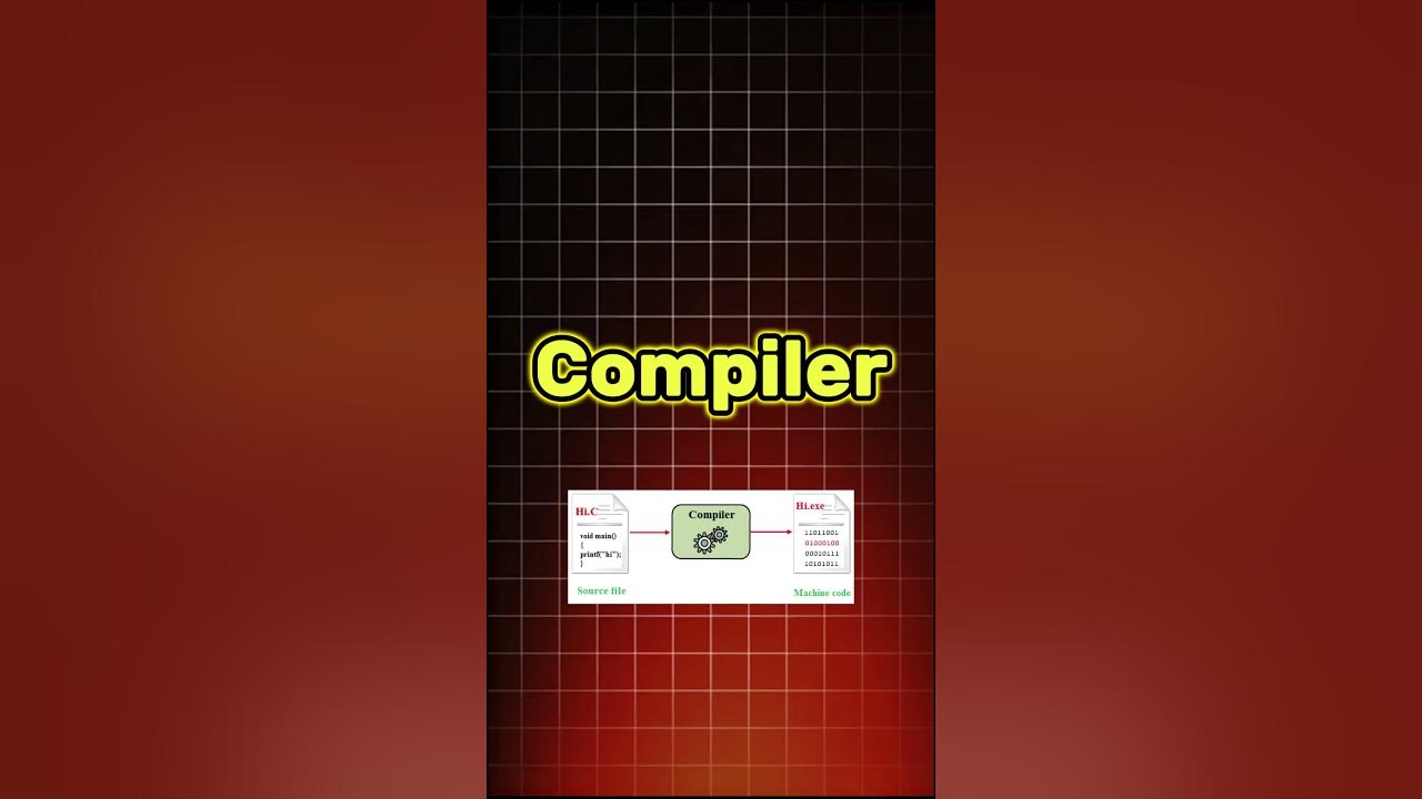 Compiler Vs Interpreter - YouTube