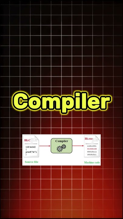 Compiler Vs Interpreter - YouTube