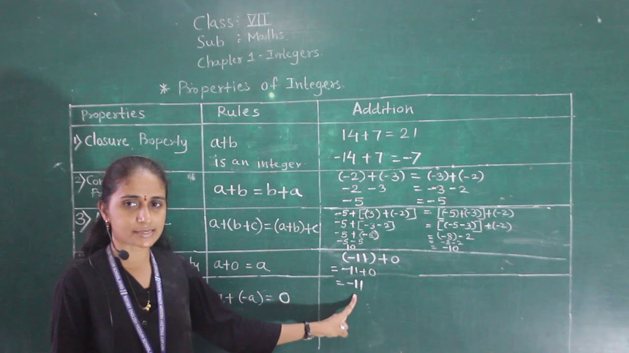 CLASS VII- MATHS- INTEGERS PROPERTIES- (PART 1) - YouTube