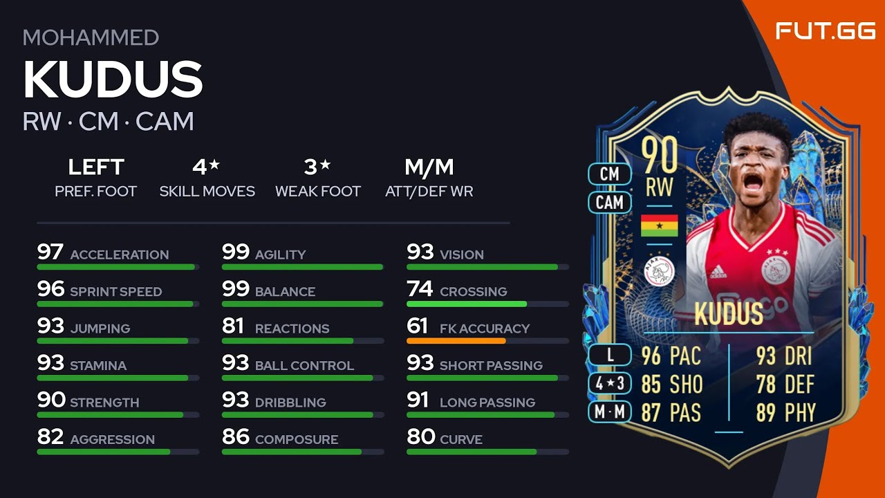 Mohammed Kudus FUT CHAMPIONS TOTS CARD FIFA 23 Ultimate Team FUT ...