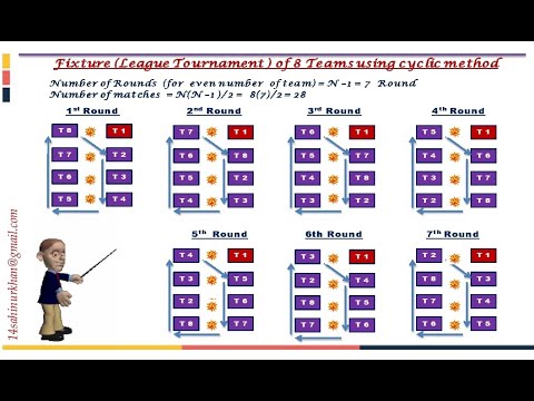 Fixture of League Tournament by Sahinur Khan II Cyclic and Staircase ...