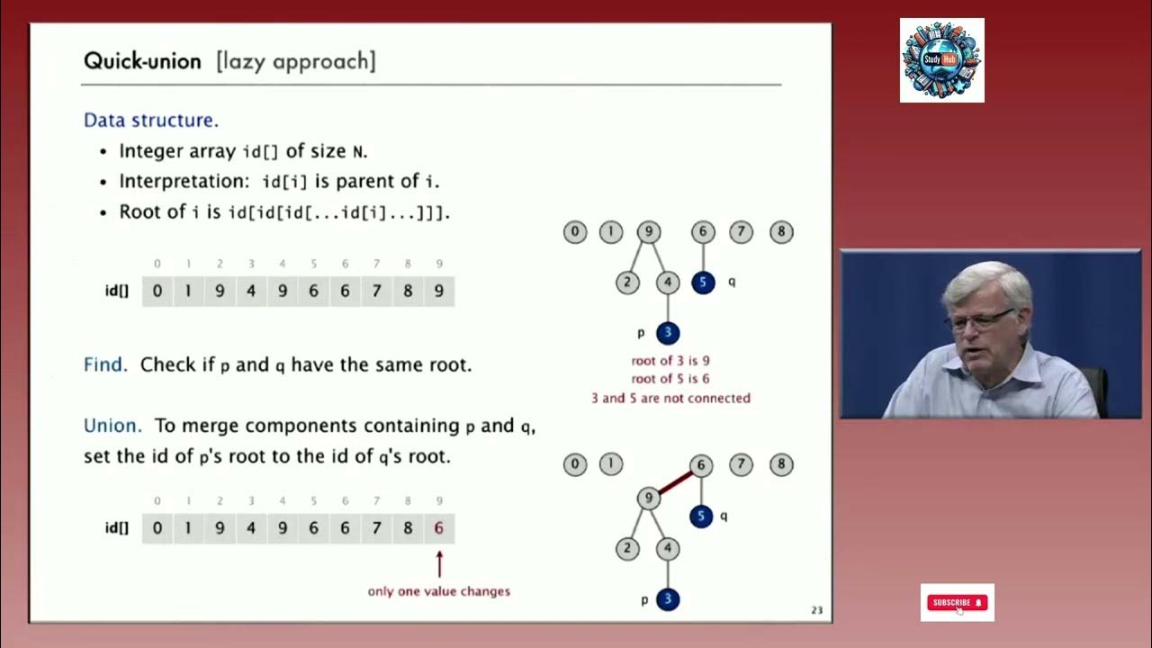 Lecture 4: Quick-Union Algorithm | Quick-Union vs Quick-Find|Better Approach to Dynamic ...