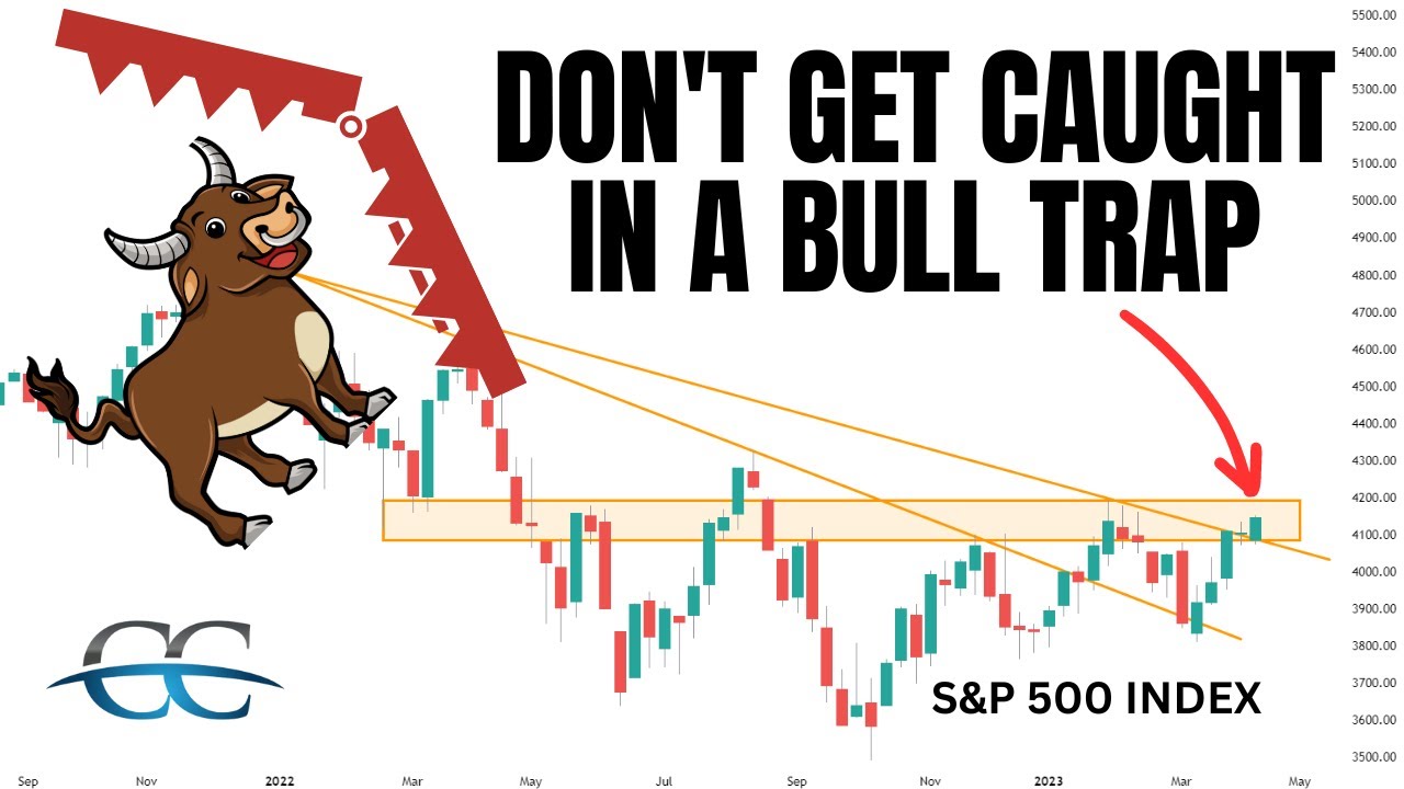 Technical Analysis of 100+ Charts - $SPY $QQQ $TSLA $NVDA $VIX - YouTube