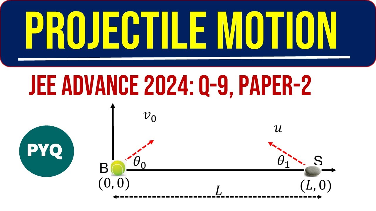 Stone Hitting the Ball I Projectile Motion I IIT JEE Adv. Problem 2024 ...