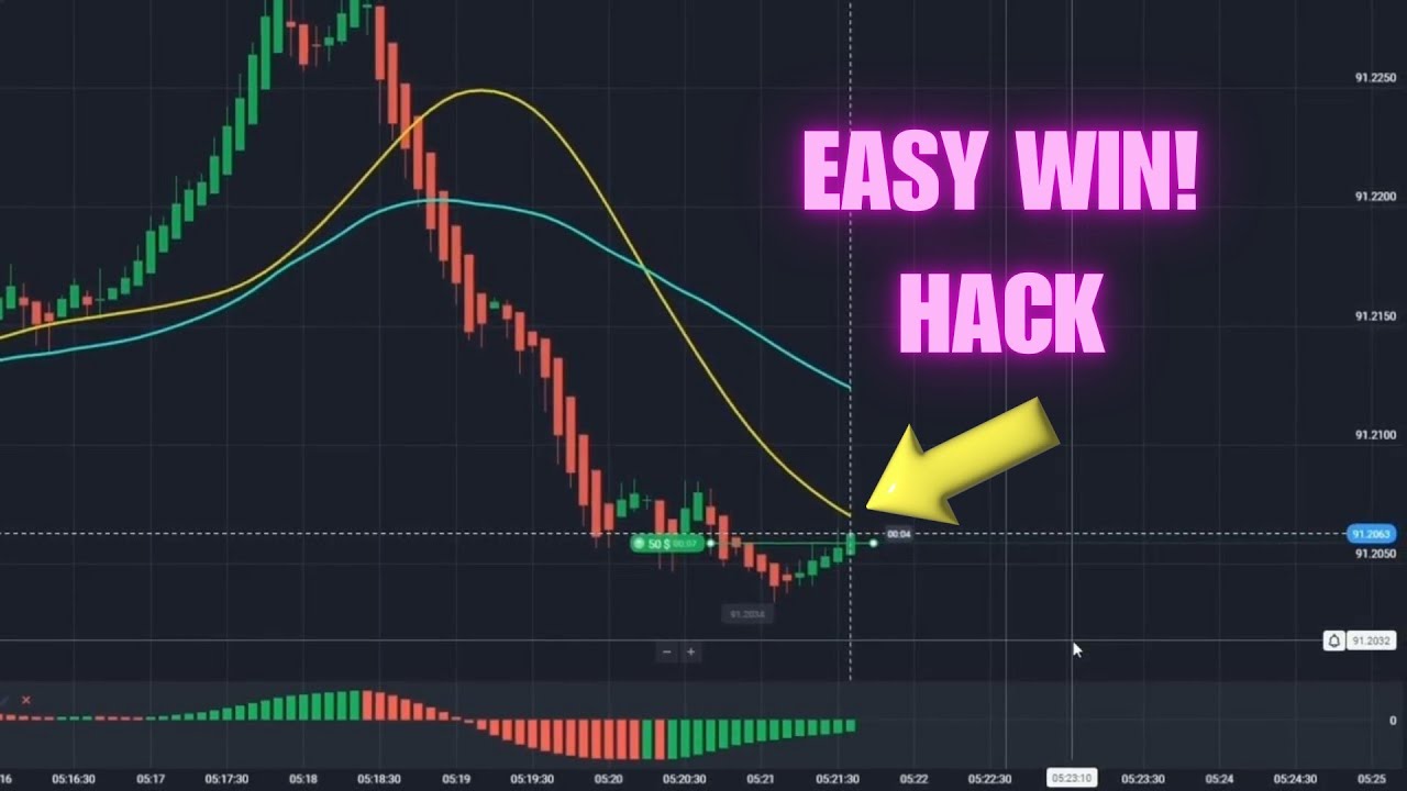 Quotex Easy Win Hack - YouTube