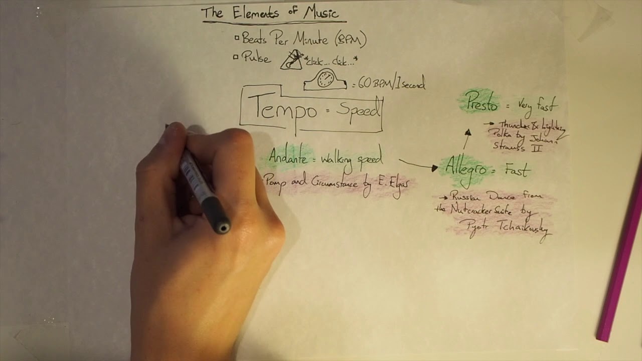 The Elements of Music: Tempo - YouTube