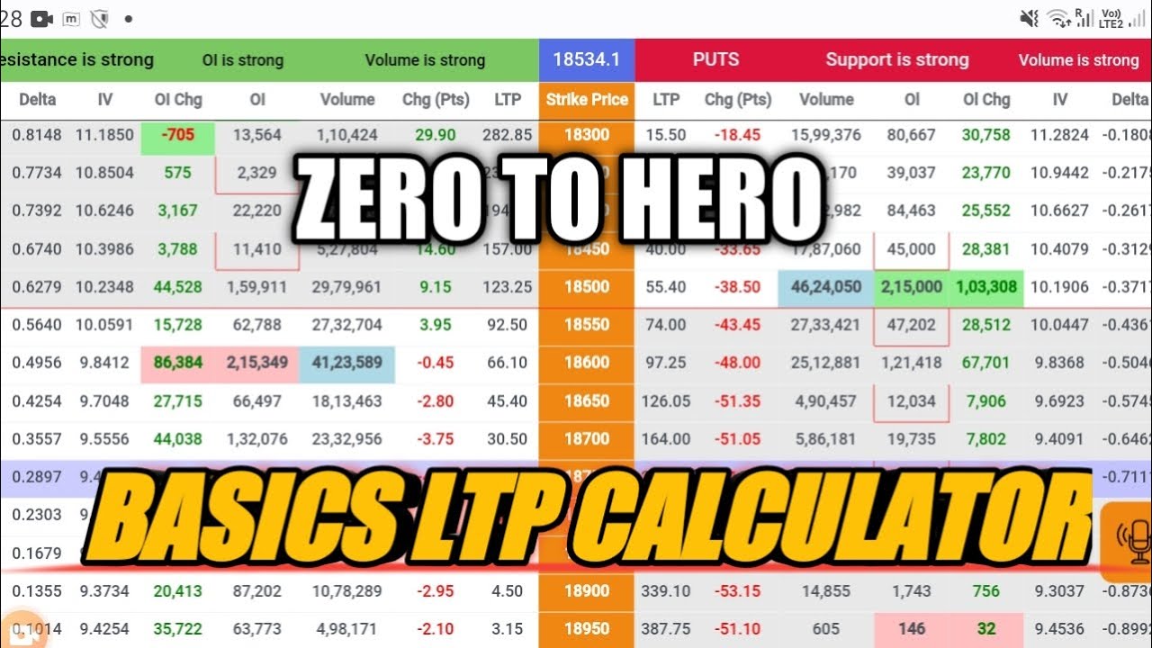 How To Use Ltp Calculator Ltp Calculator Ko Kaise Use Kare Trading how-to-use-ltp-calculator-ltp-calculator-ko-kaise-use-kare-trading
