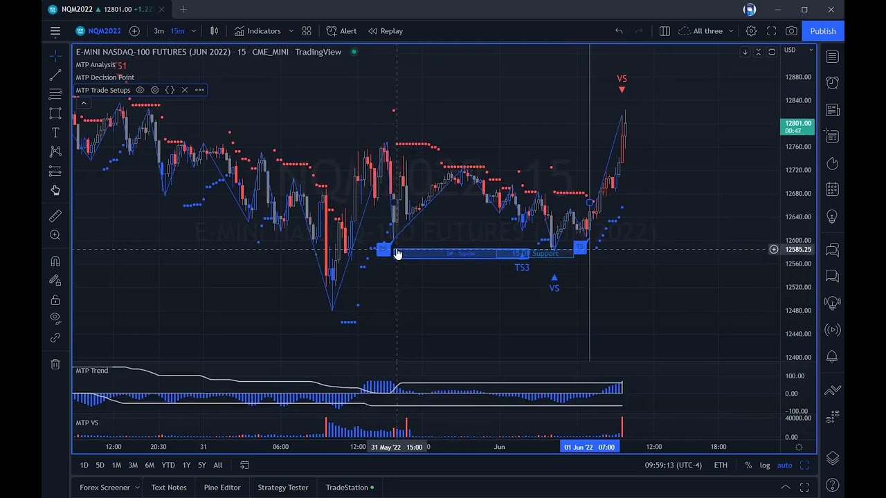 MTPredictor TS3 [W3] long on the 3min NQ using our new TradingView Scripts - YouTube