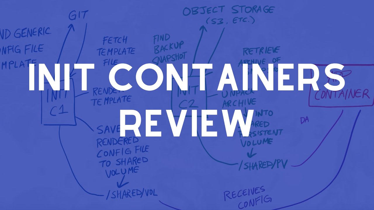 How do you handle special pod startup needs with Init Containers - YouTube