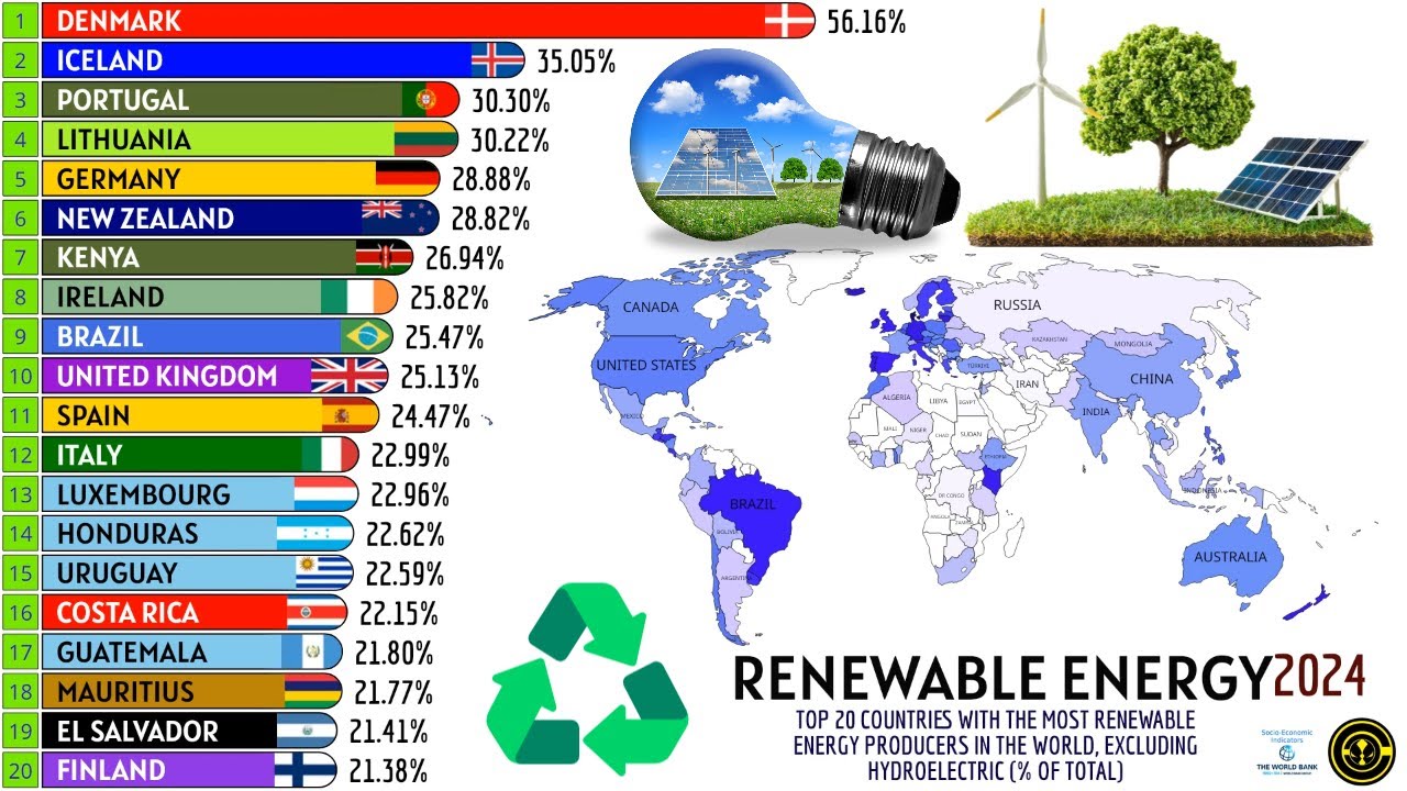 TOP 20 COUNTRIES WITH THE MOST RENEWABLE ENERGY PRODUCERS IN THE WORLD ...