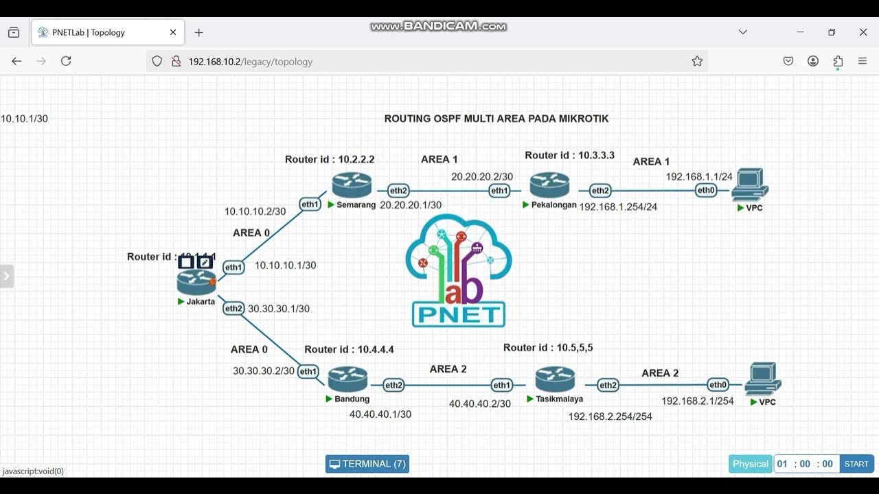 ROUTING OSPF MULTI AREA PADA MIKROTIK (PNET LABS) - YouTube