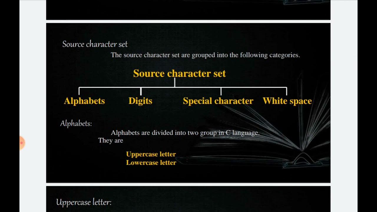 I B.Tech R20-1-1:Programming for Problem Solving using C :Unit-1:Topic ...