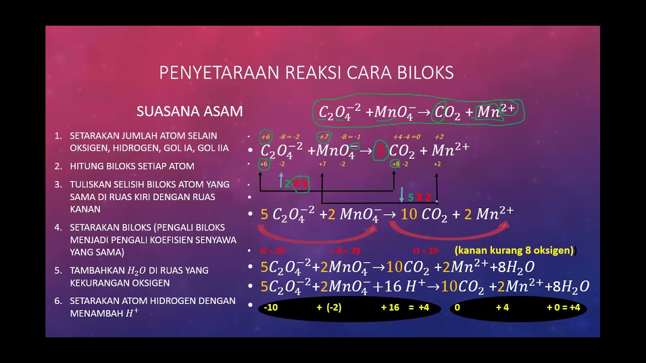 PENYETARAAN REAKSI REDOKS CARA BILOKS - YouTube