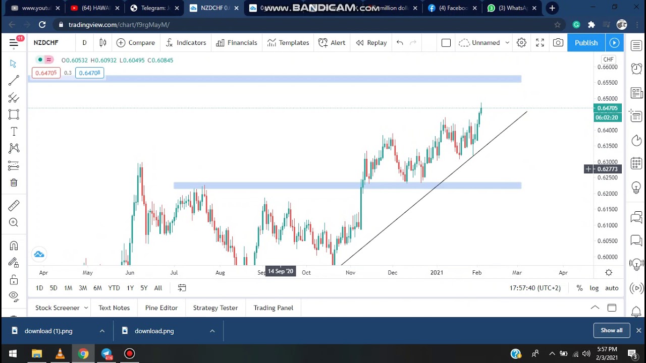 Inspired by Fx Goats, FBK & REF WAYNE Analysis - YouTube