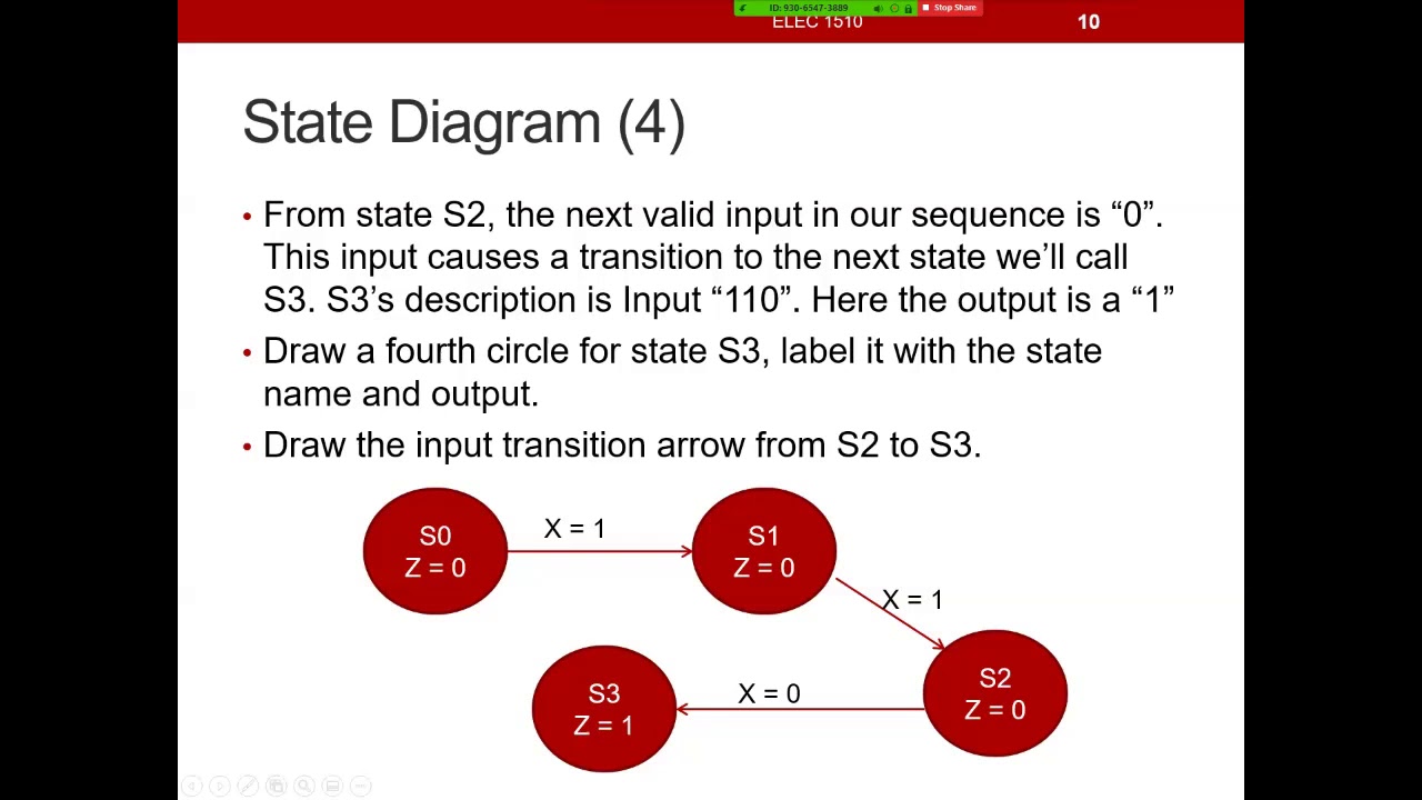 Finite State Machine Detect Sequence 110 Part 1 Youtube