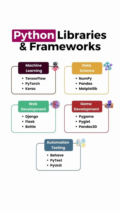 Python Library And Framework Reactjs Reactnative Programminglanguage Javascript Education 3085