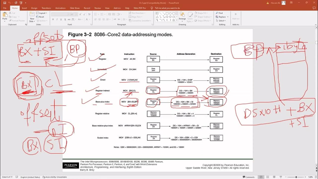 Intel Microprocessors Chapter 3 Part 2 - YouTube