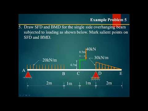 SFD and BMD Calculation in Beams Subjected to Couple and Triangular ...