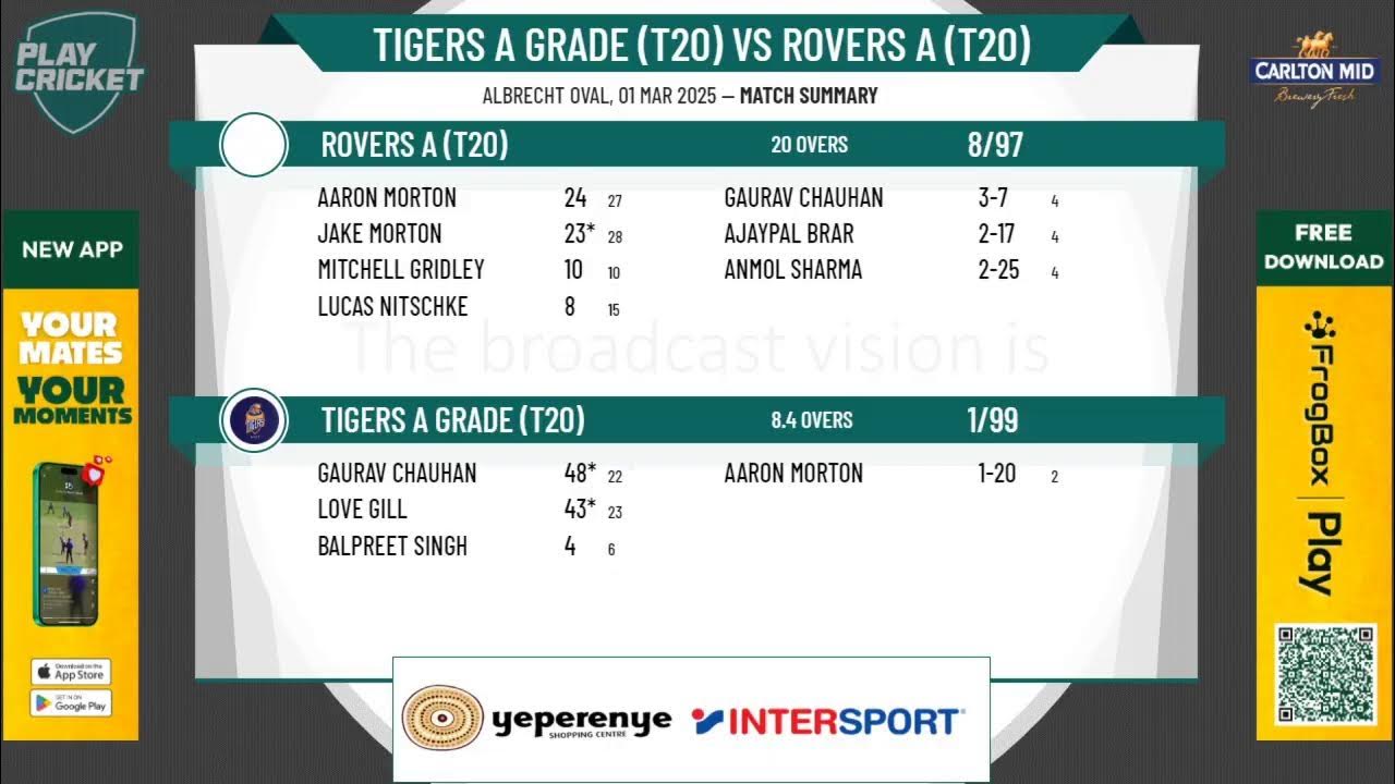 Tigers A Grade (T20) v Rovers A (T20) - YouTube