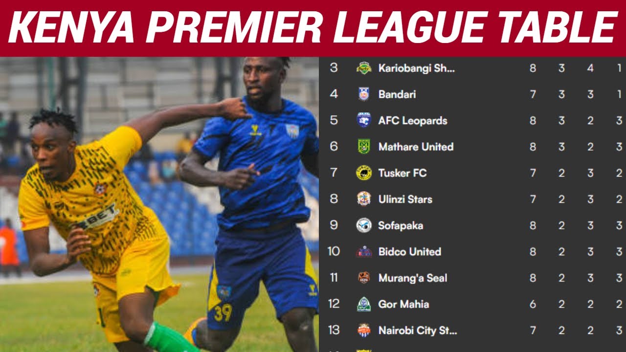 KENYA PREMIER LEAGUE TABLE TODAY - KPL TODAY POINT TABLE - KENYA PREMIER LEAGUE 2024 STANDINGS ...