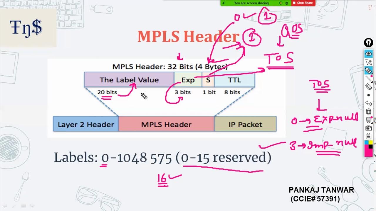 MPLS Lecture 3 (MPLS Header) CCIE 57391 - YouTube
