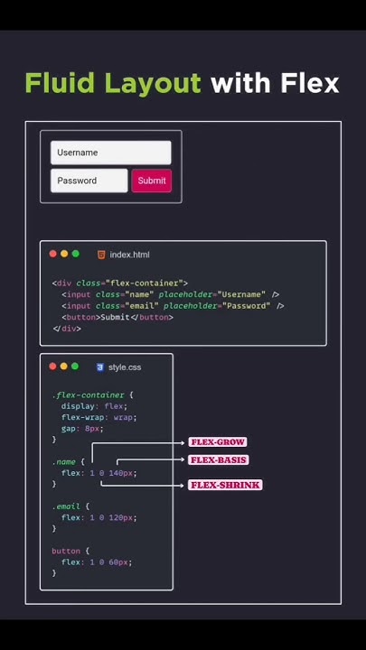 Fluid Layout With Flex Codingchallenge Codingtips Coding Codinglife Codingtutorial Youtube