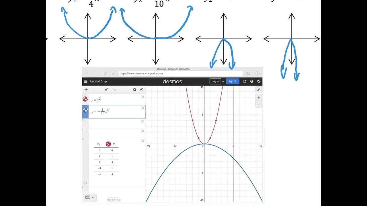 9-6 (Part 1) - Graphing Quadratic Functions in Standard Form - YouTube