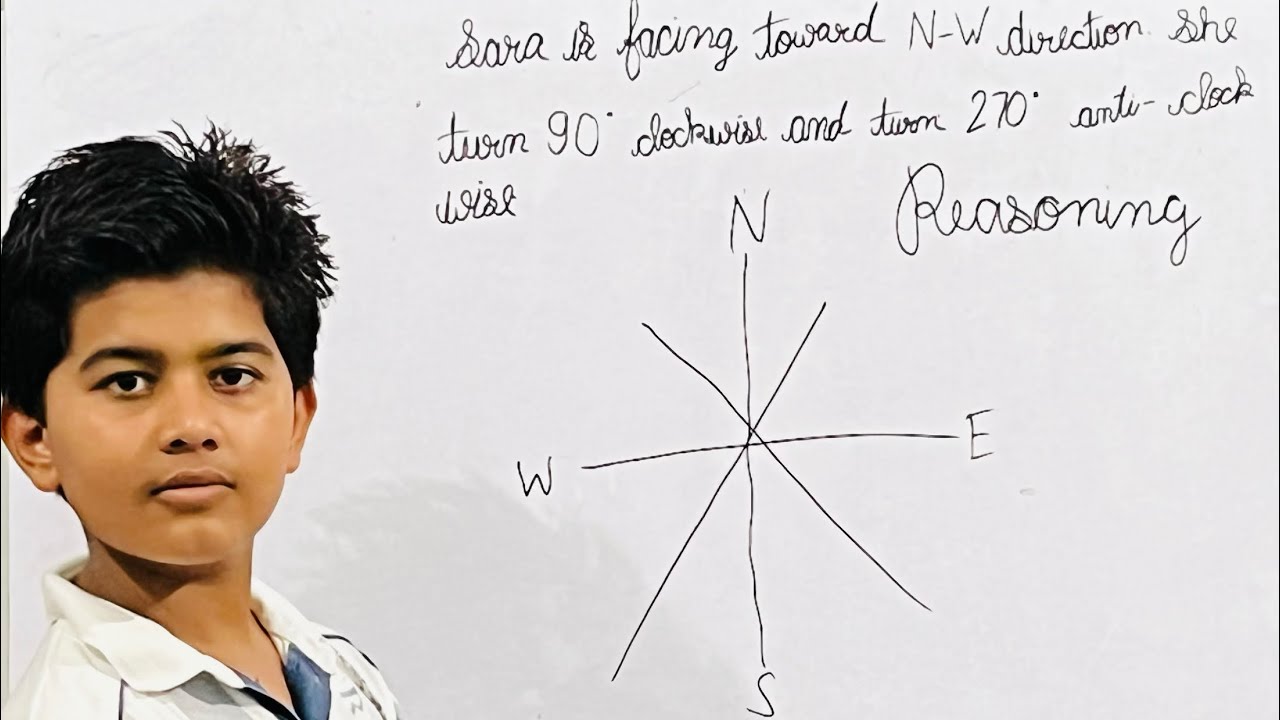 How To Learn Indicate of Directions | Easy Tricks | In Hindi | City of ...