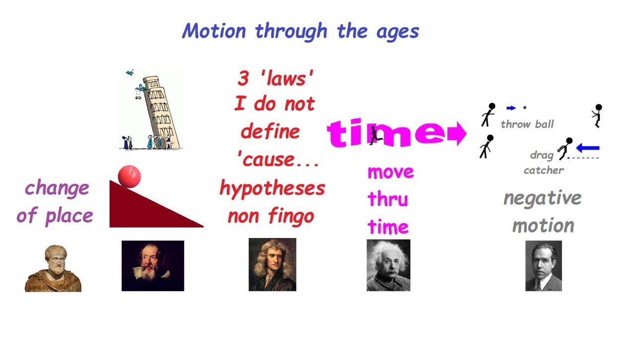 The Definition Of motion Through The Ages YouTube The Definition Of motion Through The Ages YouTube