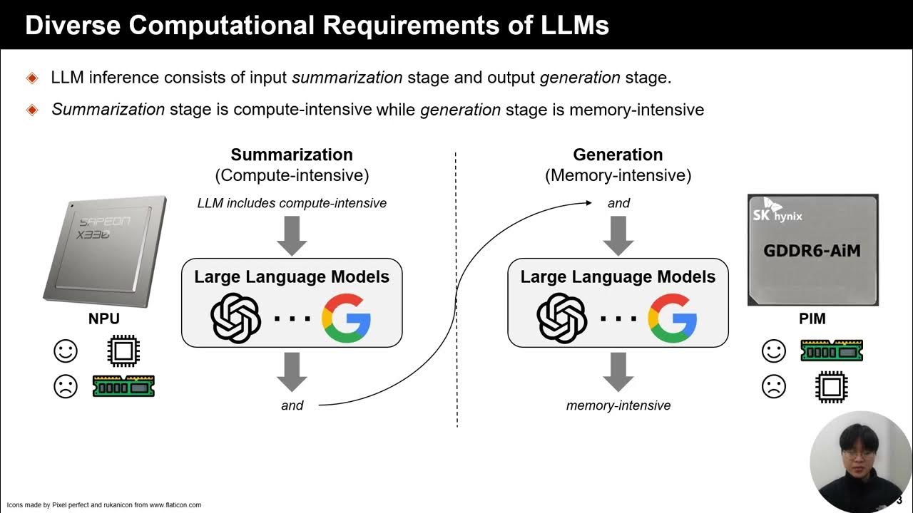 ASPLOS'24 - Lightning Talks - Session 11D - IANUS: Integrated Accelerator based on NPU PIM ...