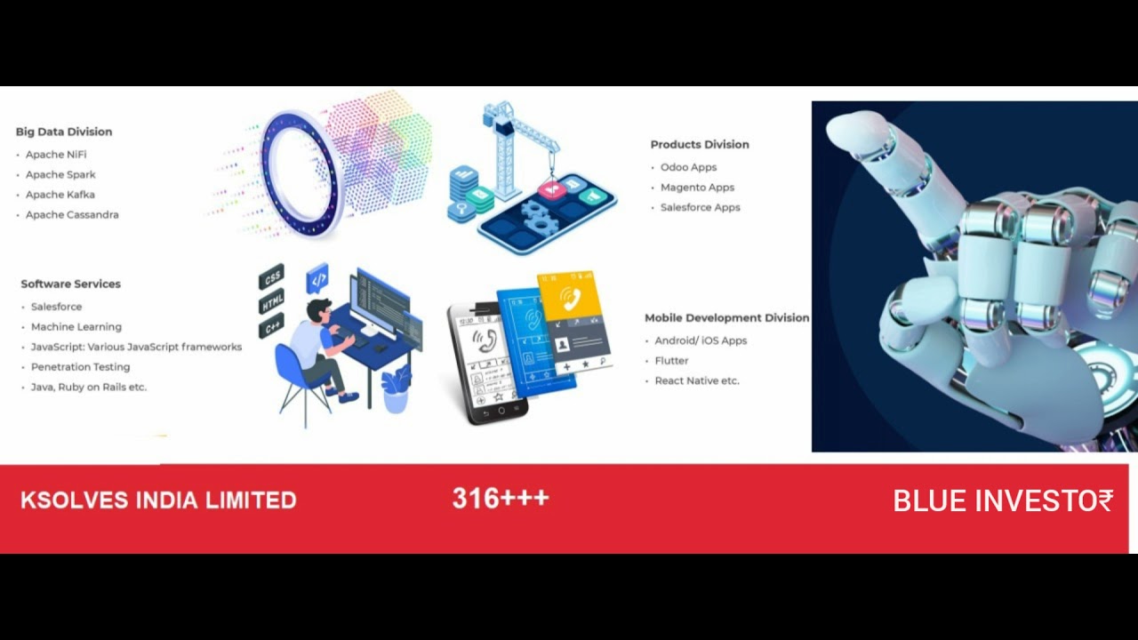 KSOLVES INDIA LIMITED - YouTube