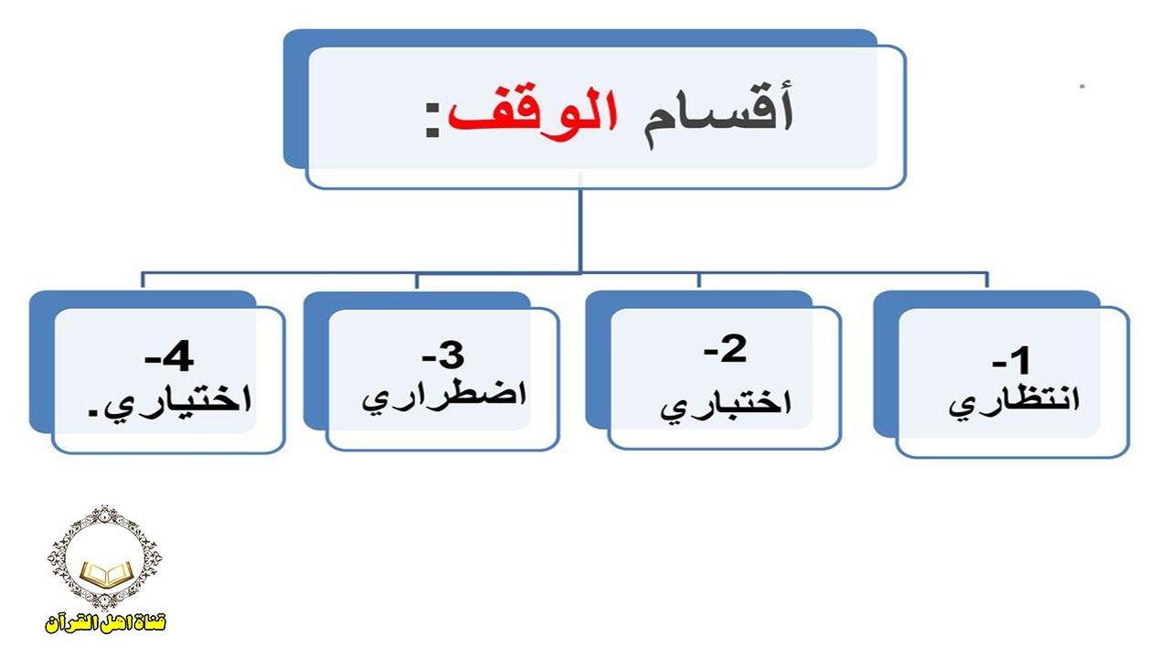 اقسام الوقف ماهى اقسام الوقف ما هى احكام الوقف Youtube