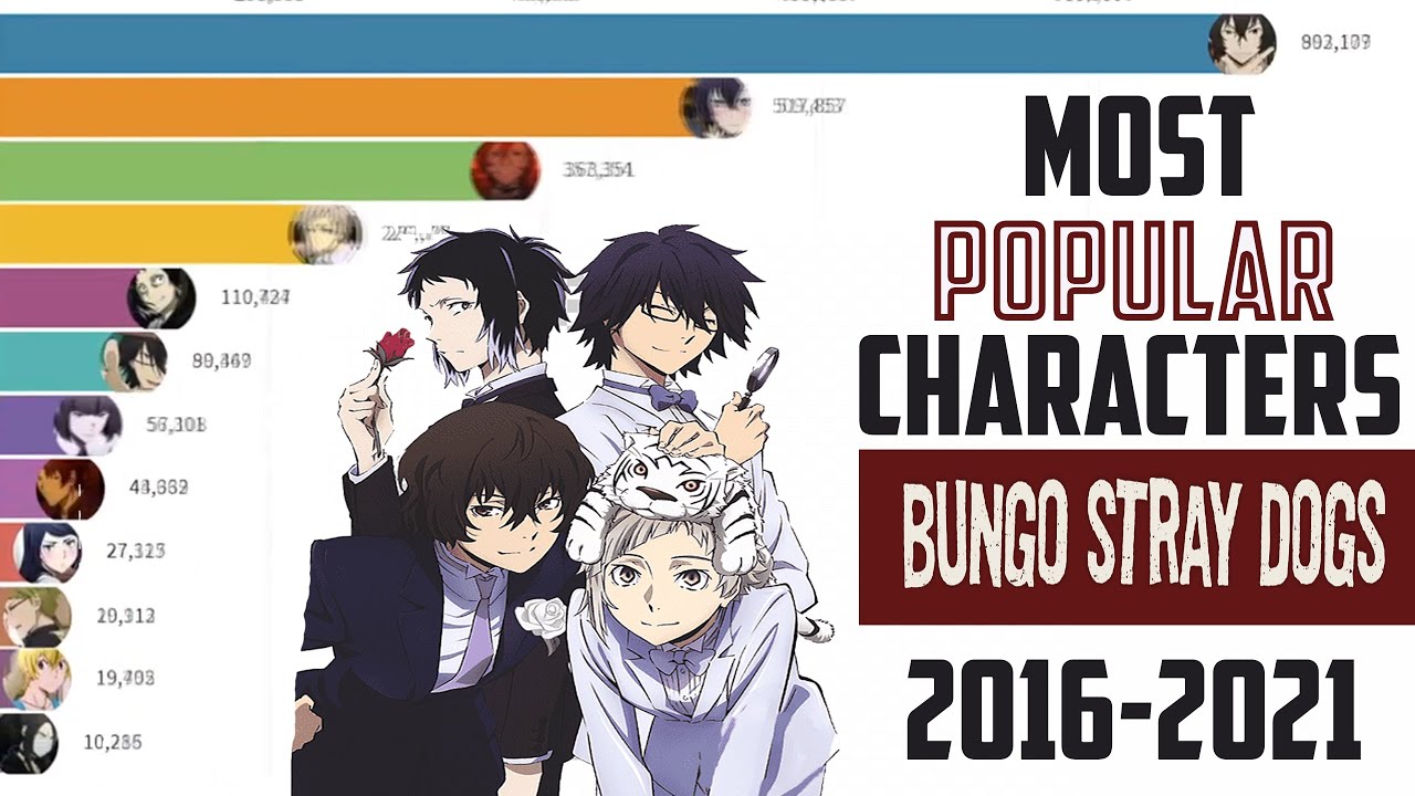 Most Popular Characters Bungou Stray Dogs 2016-2021 - YouTube