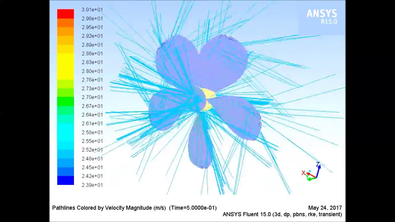 Ansys Fluent - CFD Analysis of a Rotating Fan - YouTube