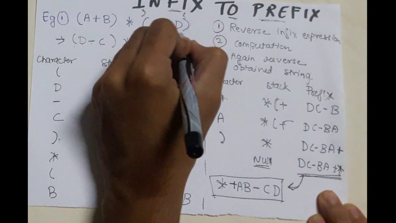 INFIX TO PREFIX | DATA STRUCTURE | APPLICATION OF STACK - YouTube