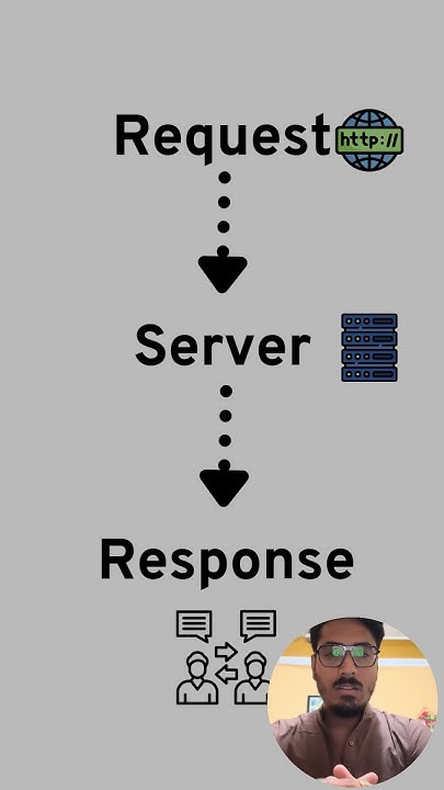 What is API? API क्या होती है ? #coding #programming #json #restapi - YouTube