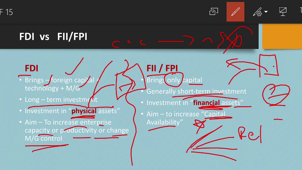 FOREIGN INVESTMENT | FDI , FII/FPI , QFI | GS 2 | PRELIMS | MAINS ...