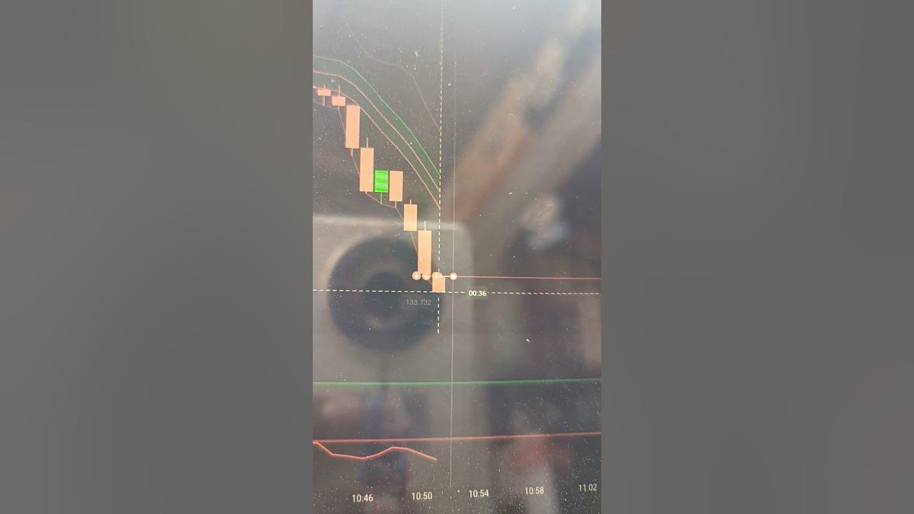 binary trading #25 || #btfbking #trading #btrader #binaryindicator #trader #binary - YouTube