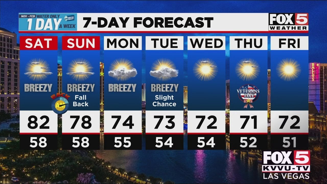 Nov. 5 PM forecast: Breeze to bring cooler temperatures - YouTube