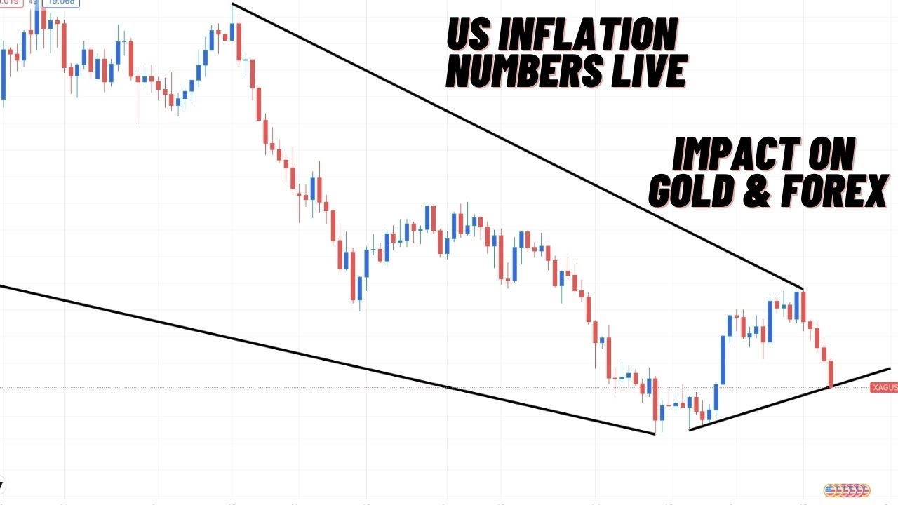 US Inflation Data Live | Core PCE Index | Fed's Favorite Inflation Data | XAUUSD Gold Analysis ...
